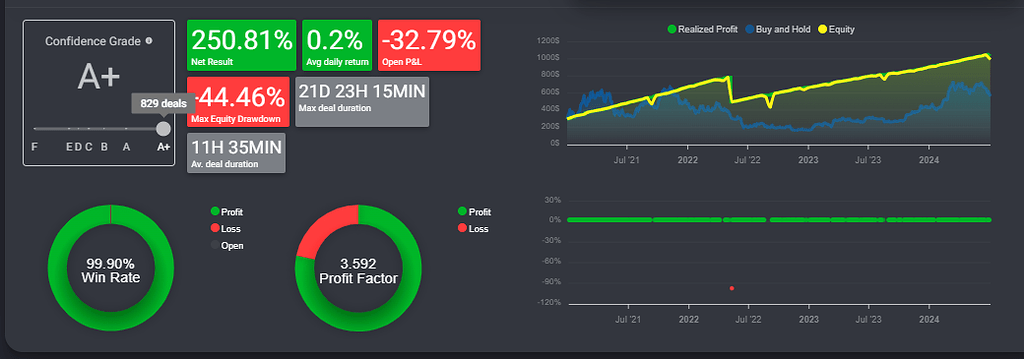 Strategy: The 21 Phenomena - Trading Strategies / Bot Setups - Gainium ...
