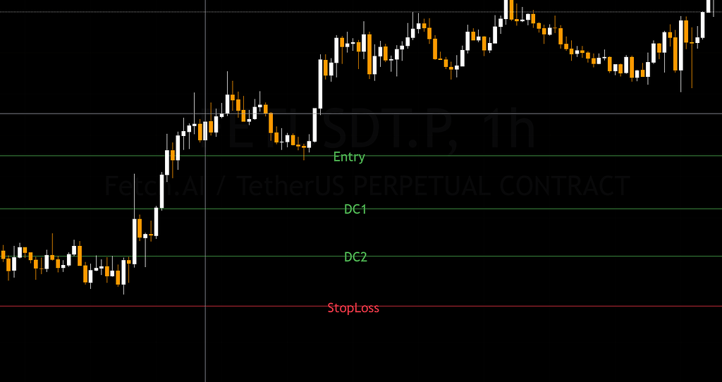 Atr Adr Stoploss Static Values When Entering A Trade Feature Requests Gainium Community